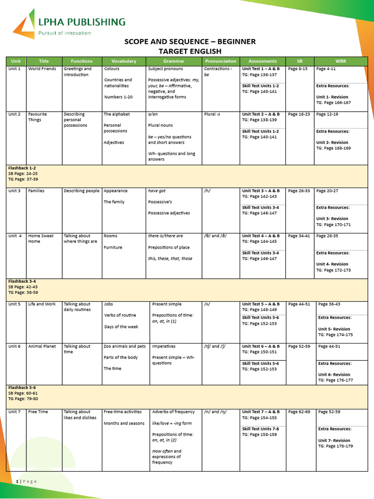 Beginner English Curriculum Overview | PDF | Linguistic Typology ...