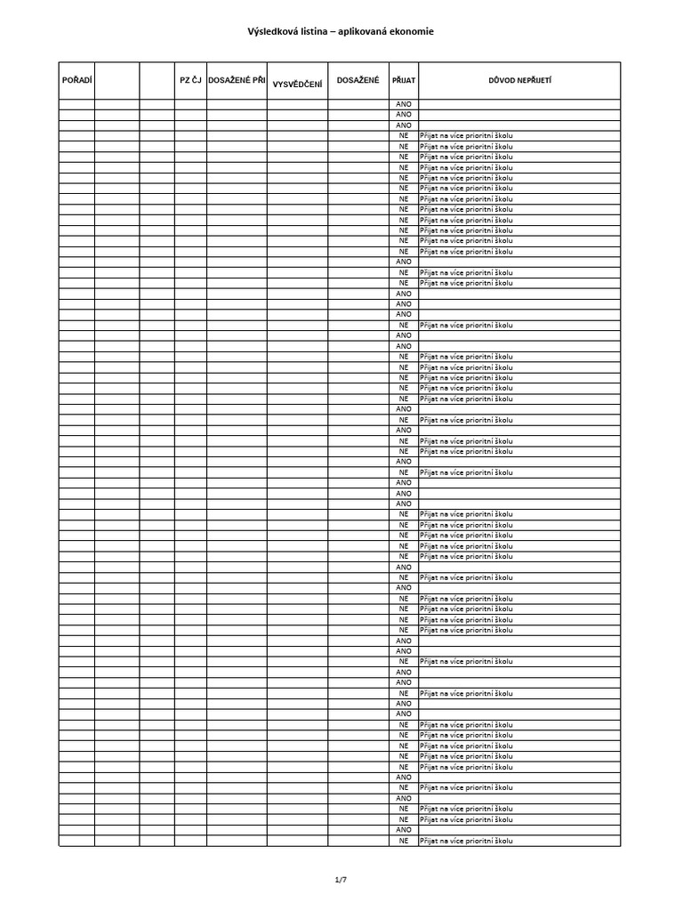 Výsledková Listina - Aplikovaná Ekonomie | PDF