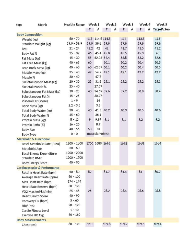 Weekly Health Metrics Report | PDF | Heart Rate | Anthropometry