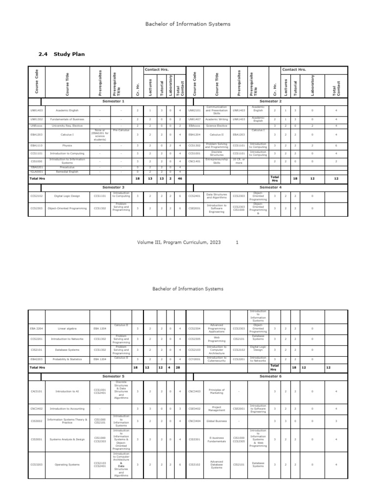 Is March 2024 | PDF | Computer Programming | Databases