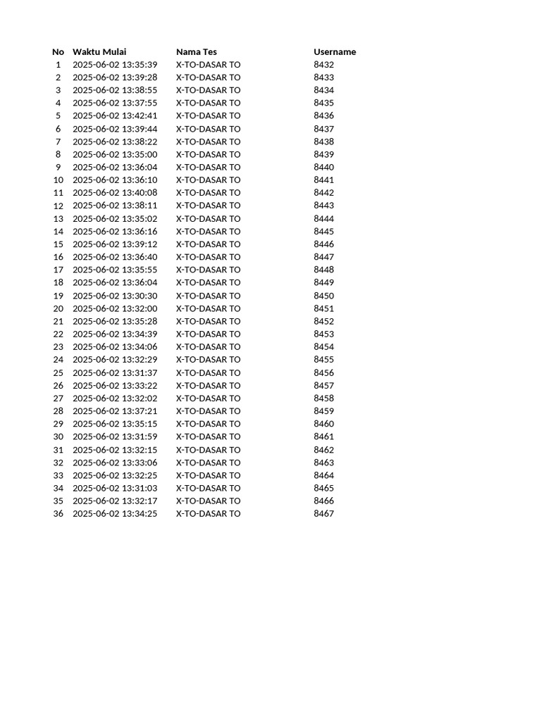 Data Hasil Tes DDK X To 4 - 2025-06-03 07 - 51 | PDF