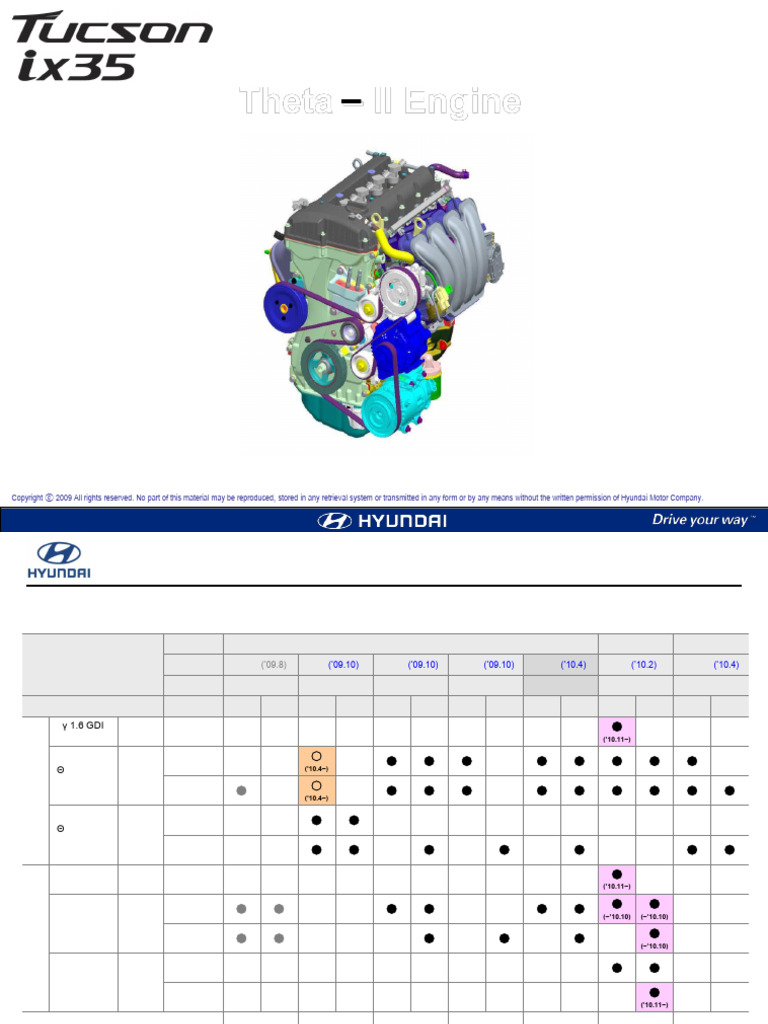 Theta-II Engine Specifications Overview | PDF | Rotating Machines ...