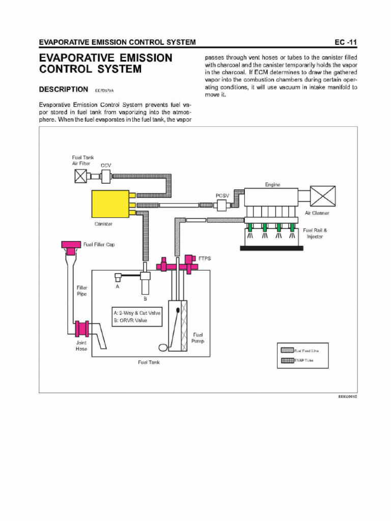 Fuel Tank Pressure Sensor | PDF
