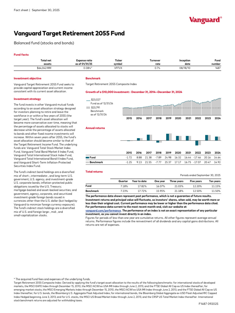 Vanguard 2055 Fund Overview and Allocation | PDF | Investment Fund ...