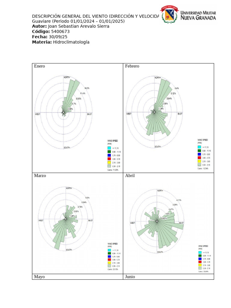 Tarea de Hidro | PDF | Herida | Geografía Física