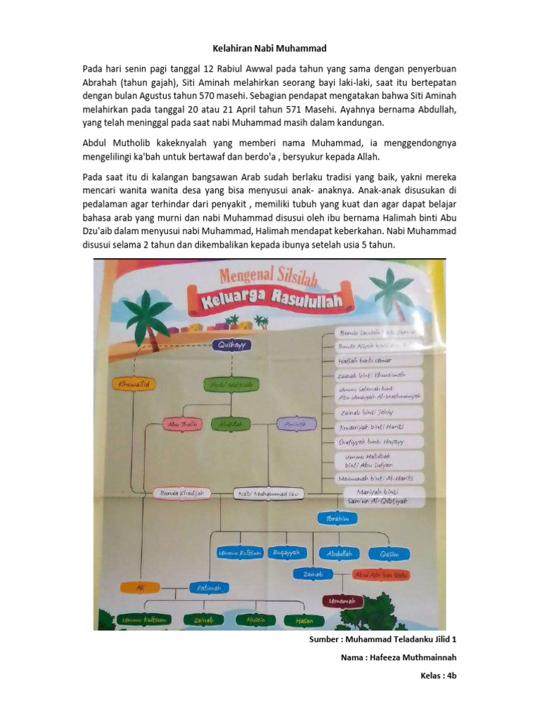 Kelahiran Nabi Muhammad dan Tradisi Arab | PDF