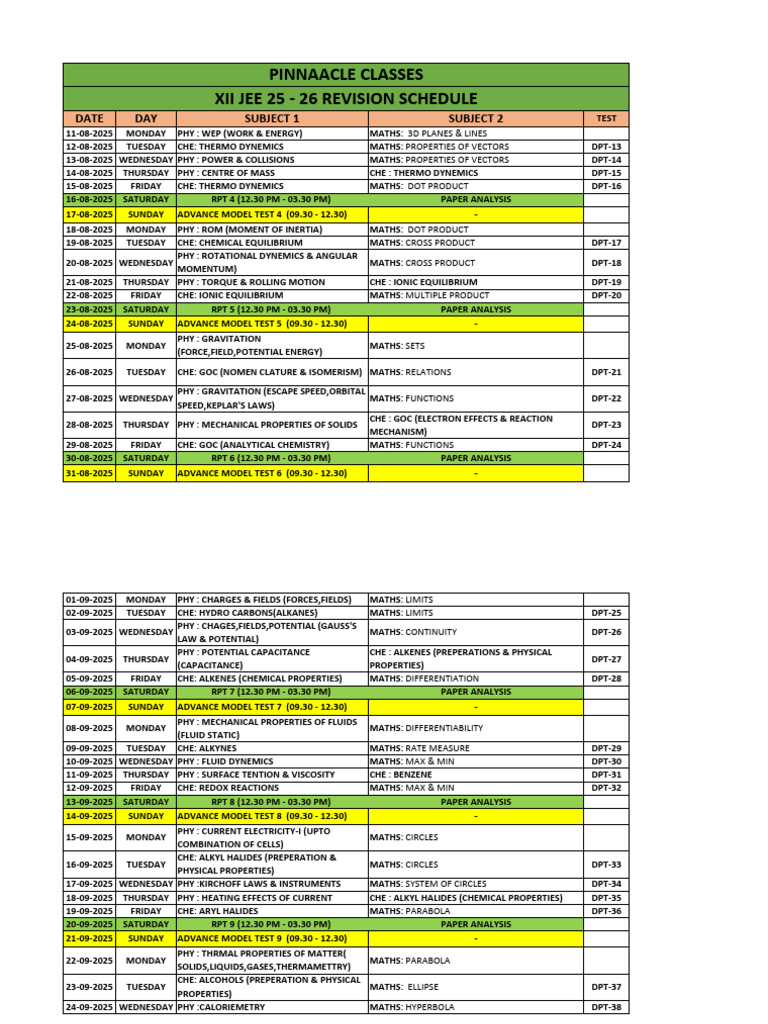 Xii Rsb & Rasi Jee Revision Schedule (2) | PDF | Optics | Rotation Around A Fixed Axis