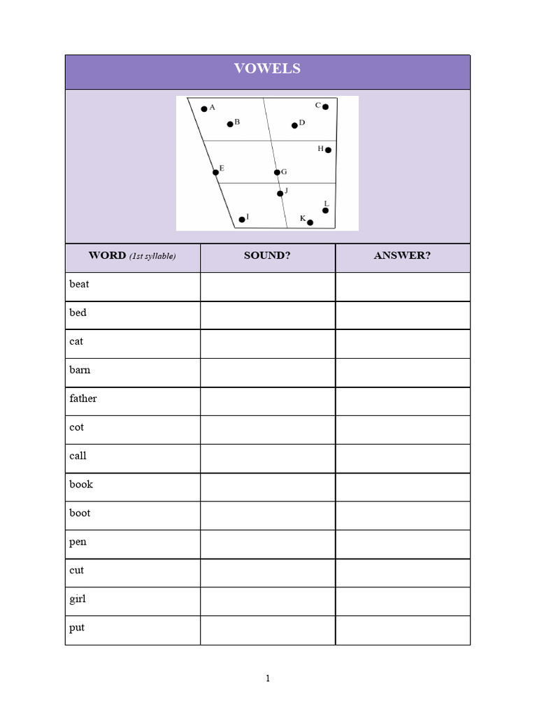 Phonetics. Vowels - Practice | PDF