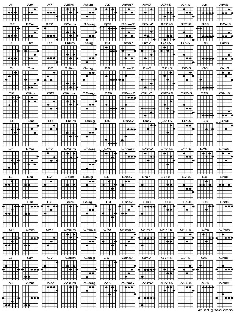 Basic Guitar Chords | PDF