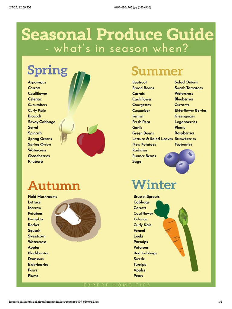 2E - Resource B - Seasonal Produce | PDF