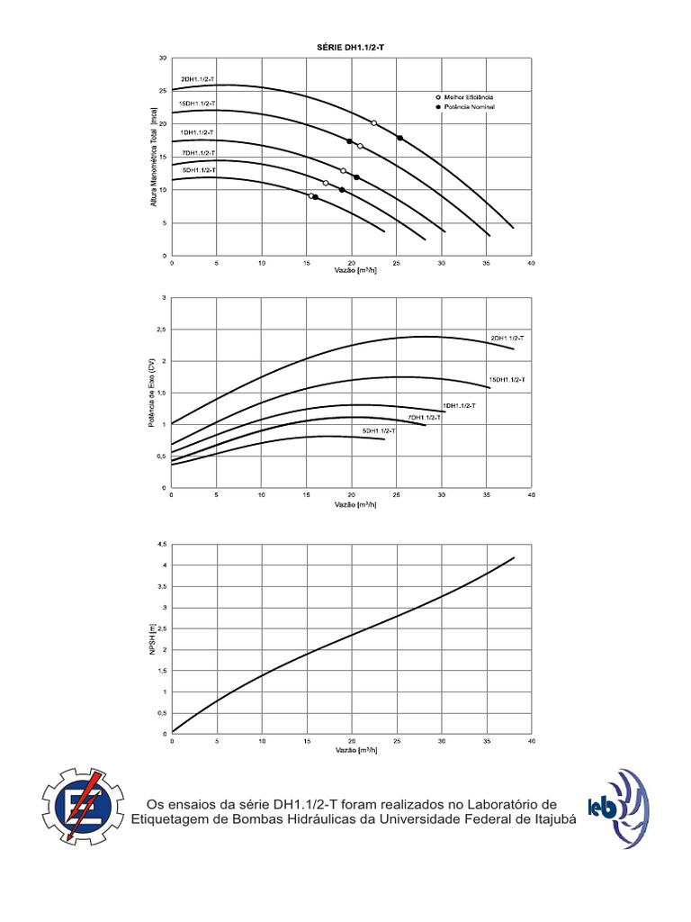 Curvas de Desempenho Dh1.1.2-t | PDF