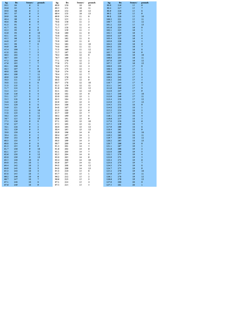 Tableau de conversion de poids | PDF