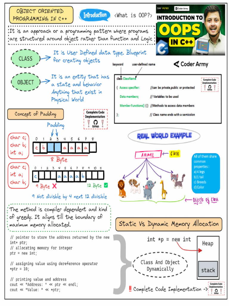 Oops Rohit Negi | PDF