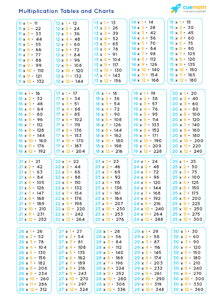 Multiplication Tables From 11 To 30.Png | PDF