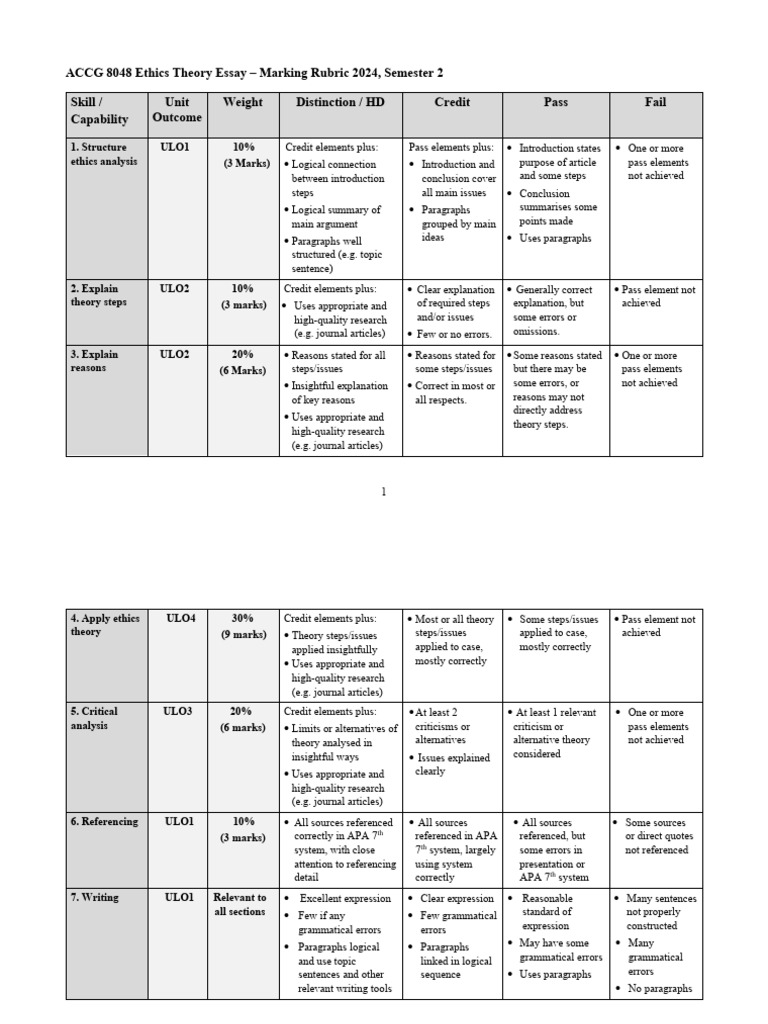 ACCG8048 Marking Rubrics | PDF | Reason | Logic