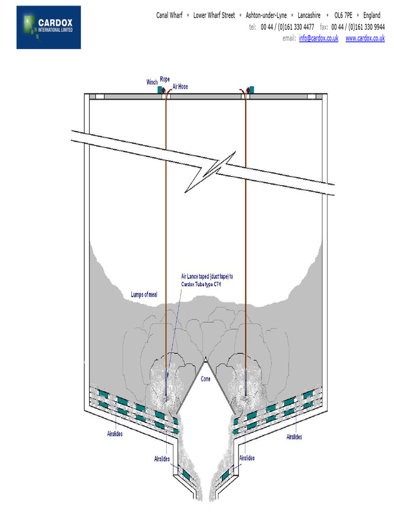 SILO CLEANING - Using Air Lance Strapped To Cardox Tube & Spike | PDF