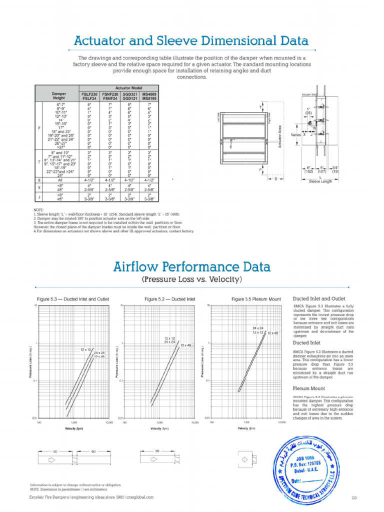 MSFD | PDF