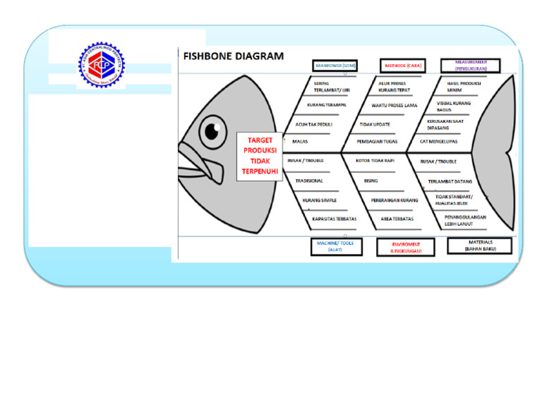 Fishbone Diagram | PDF
