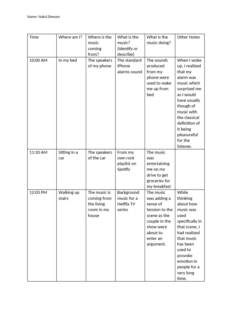 MUSC1001 M1 Listening Journal-1-1 | PDF