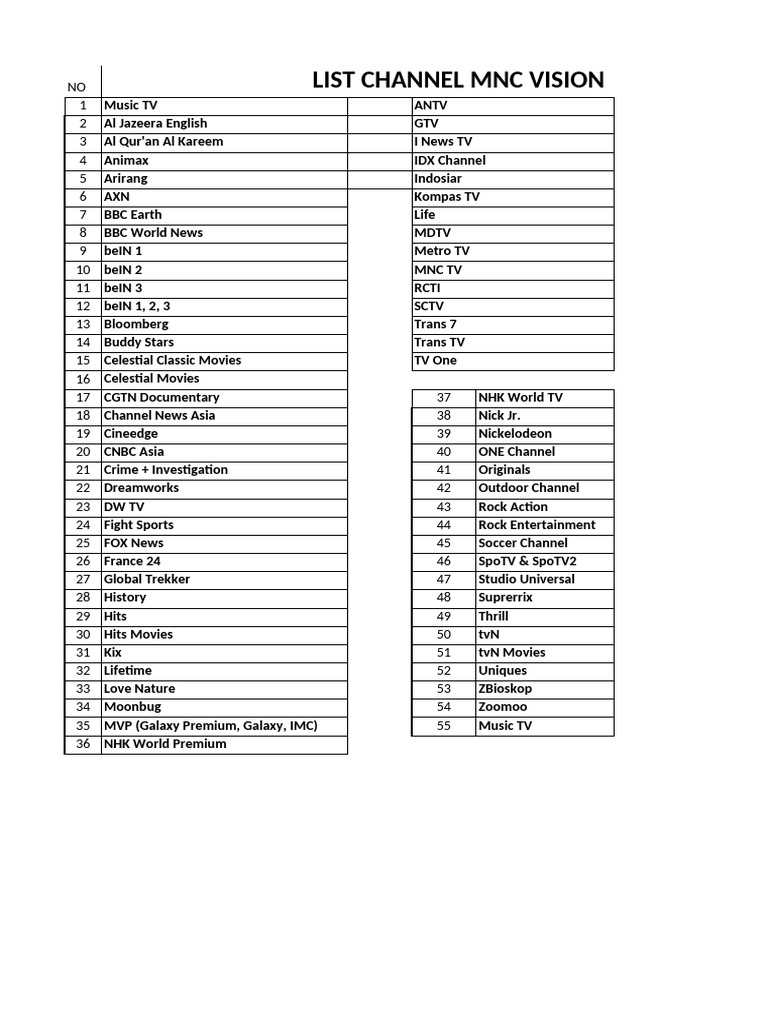 List Channel MNC Vision 2025 | PDF