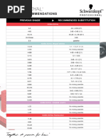 Schwarzkopf Igora Royal Color Chart | PDF