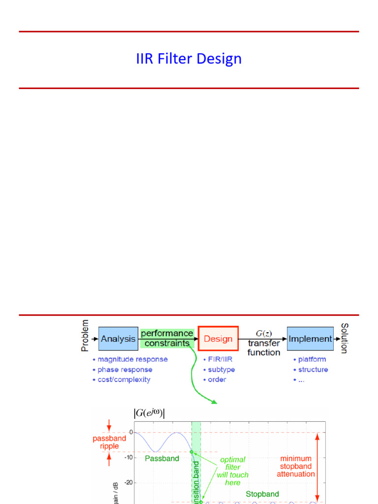 IIR Filter Design | PDF
