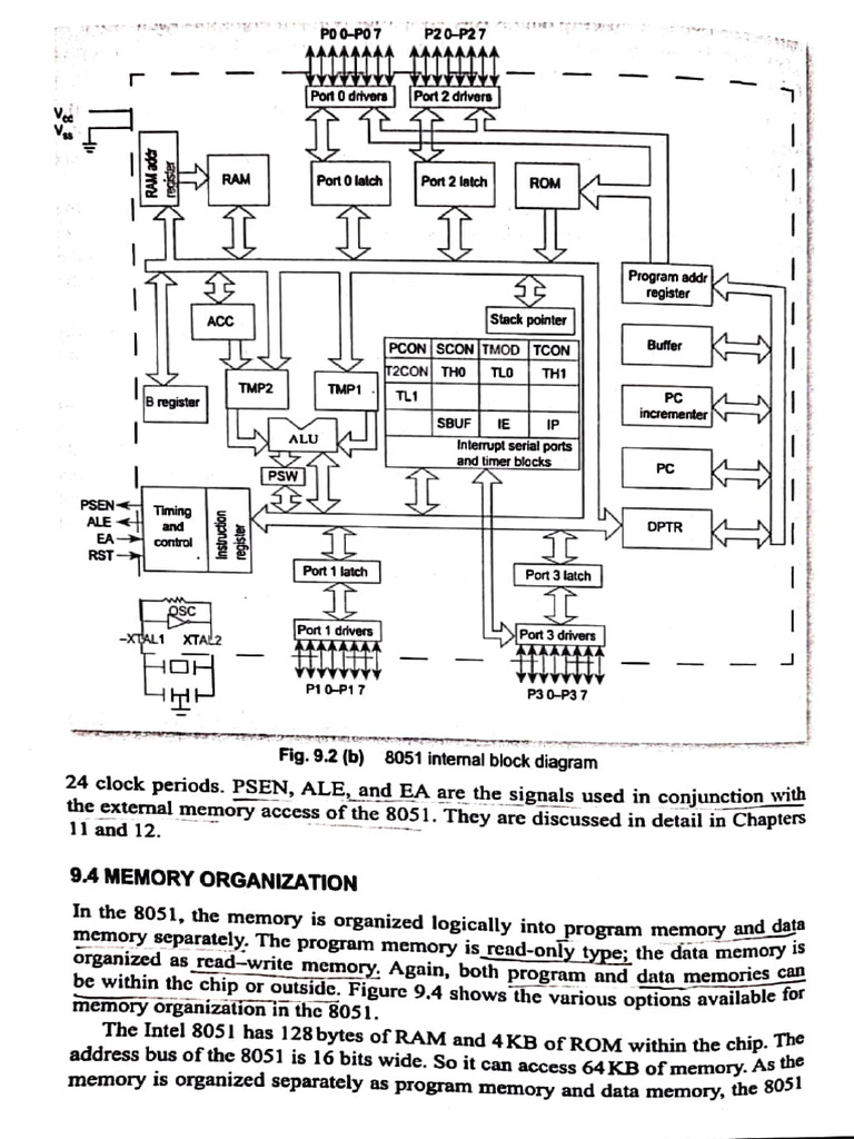Addressing Mode & Instruction Set of 8051 | PDF | Microcontroller | Central Processing Unit