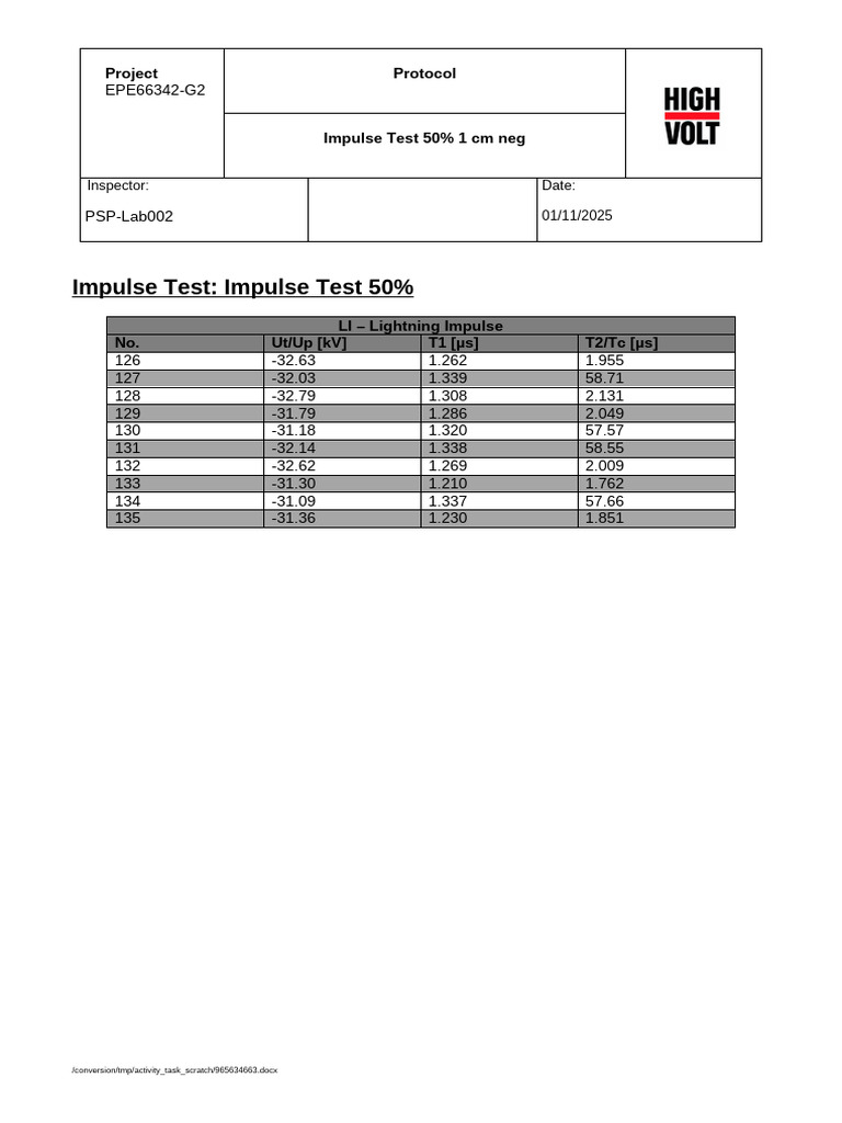 Impulse Test 50% 1 CM Neg | PDF