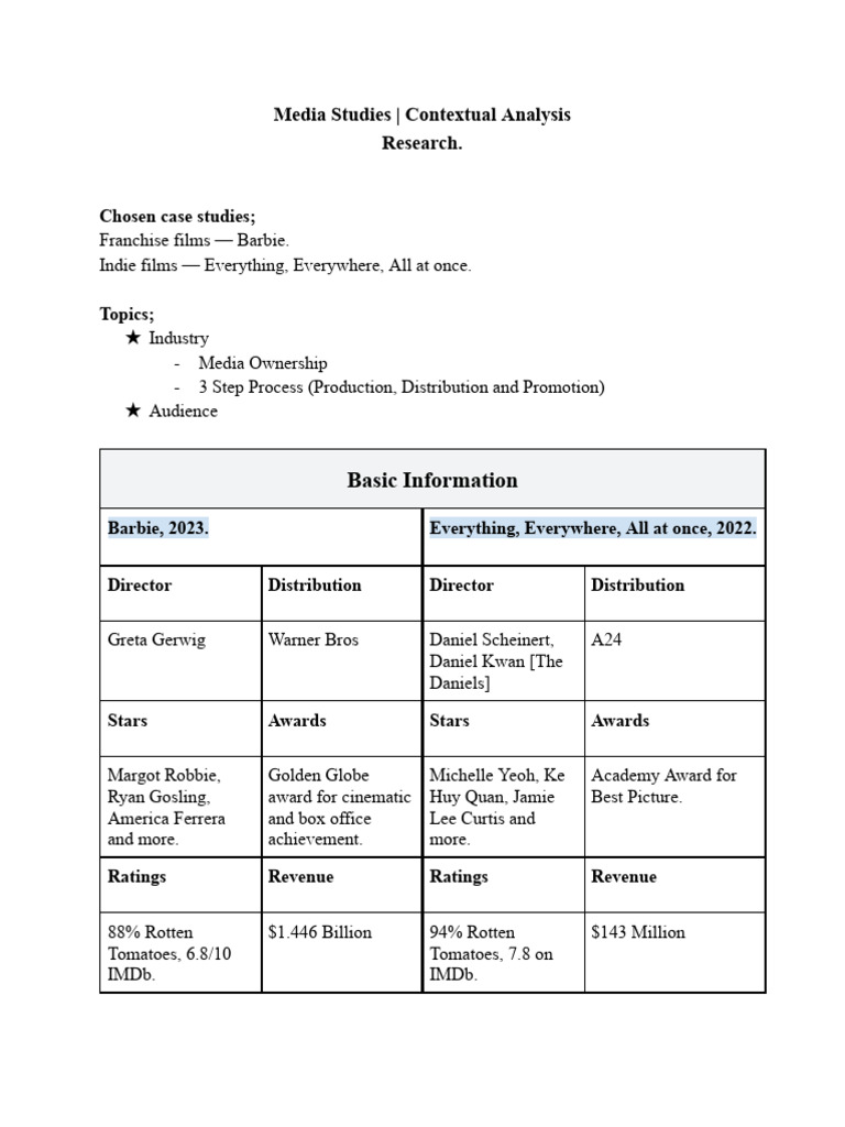 Media Studies - Contextual Analaysis, Research. | PDF