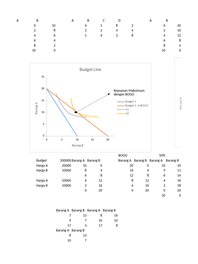 Budget Analysis for BOGO Discounts | PDF