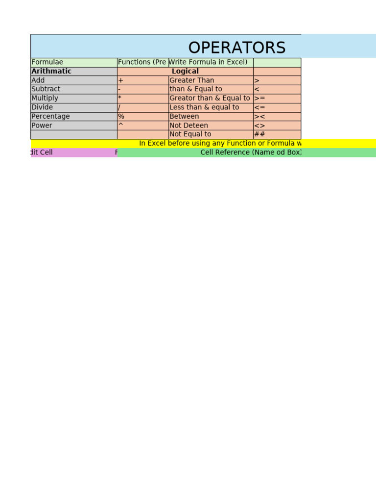 Assignment of Operators | PDF
