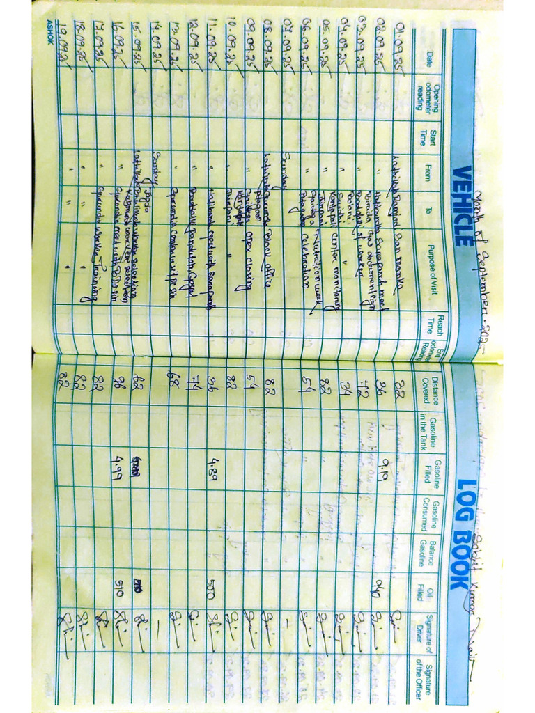Sobhit | PDF