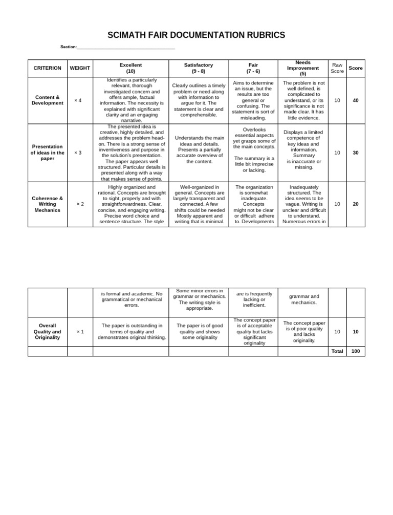 Scimath Fair Docs Paper Rubrics | PDF | Human Communication