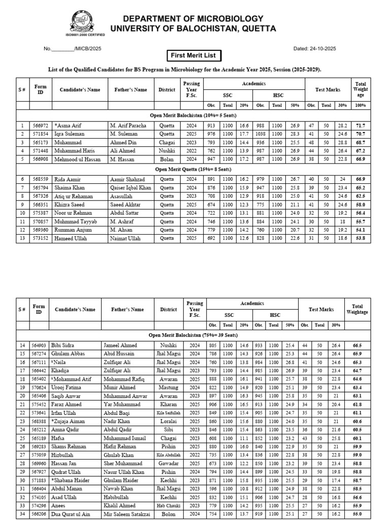 First Marit List Microbiology | PDF