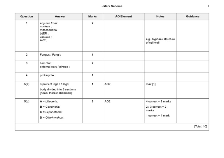 Mark Scheme | PDF