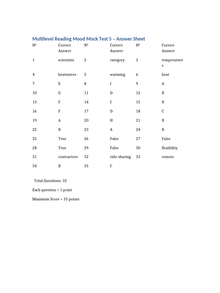 Multilevel Reading Mood Mock Test 5 Answer Sheet | PDF