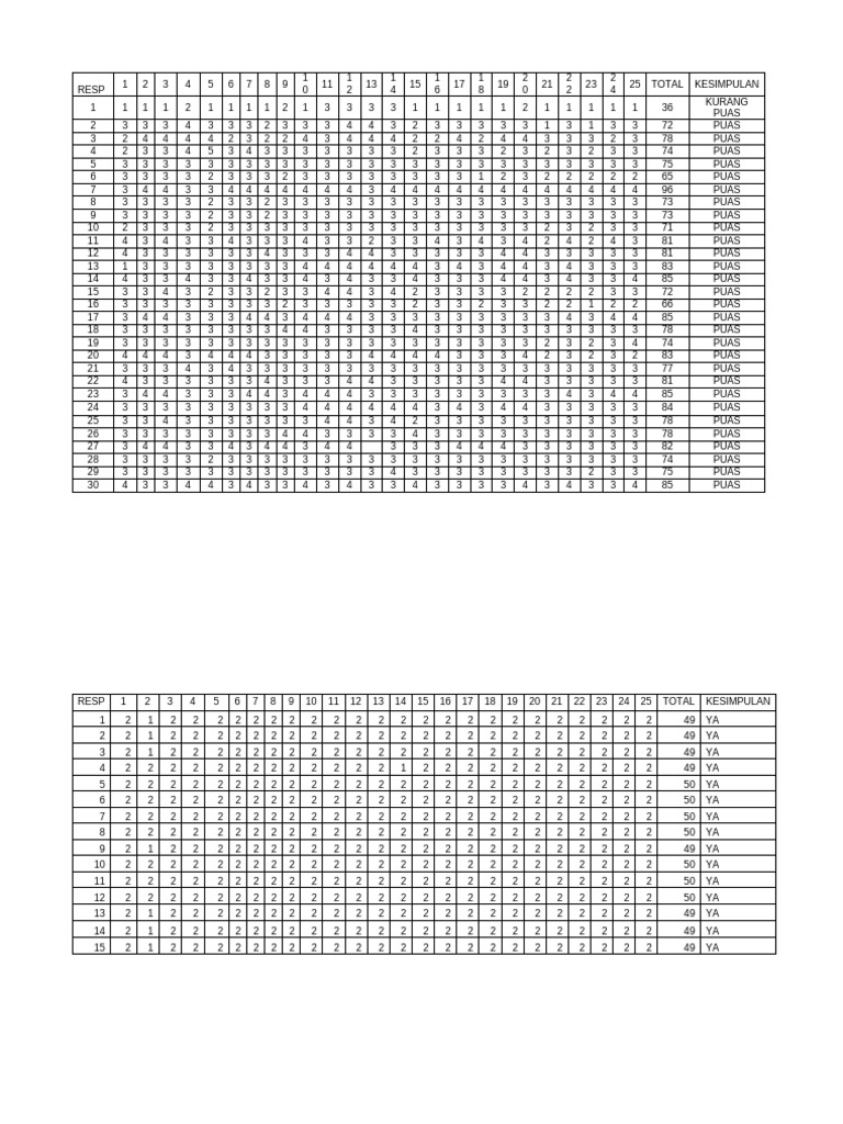 Master Tabel | PDF