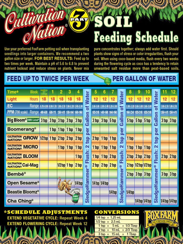 FoxFarm Soil Feeding Schedule | PDF | Soil | Agriculture