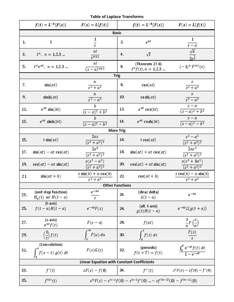 Table of Laplace Transforms SBU Printers | PDF