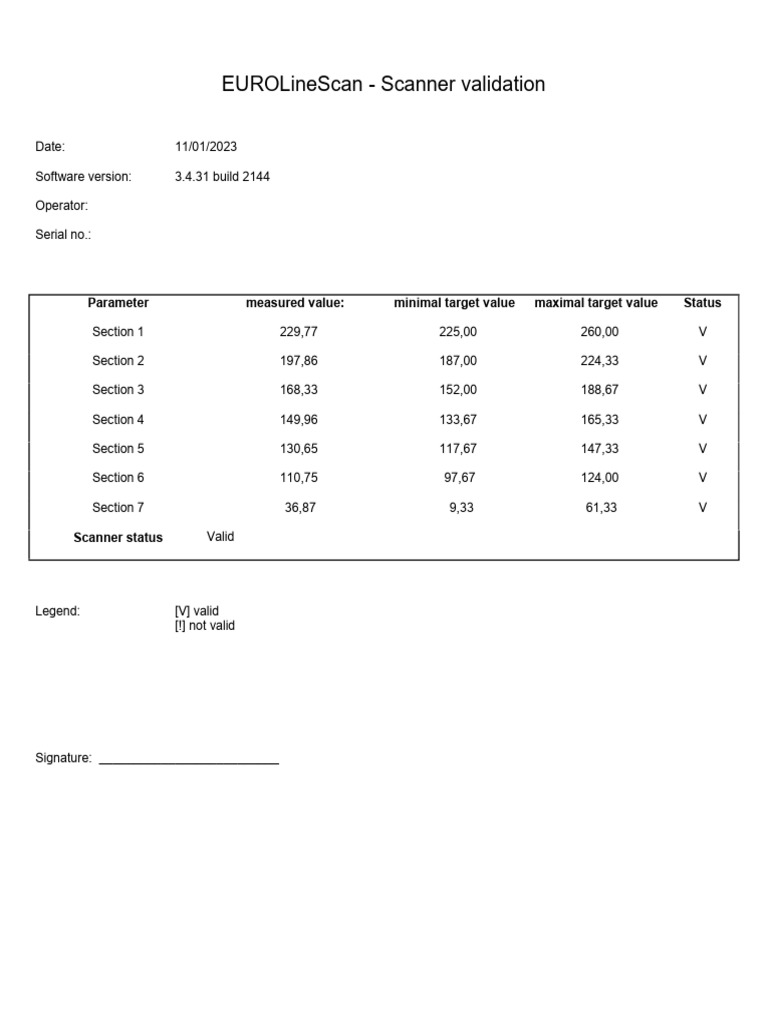 Scanner Validation Report for EUROLineScan | PDF