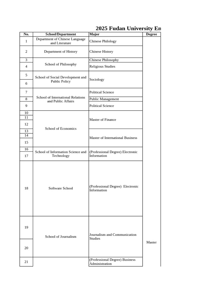 2025 Fudan University English Programs | PDF | Ecology | Science