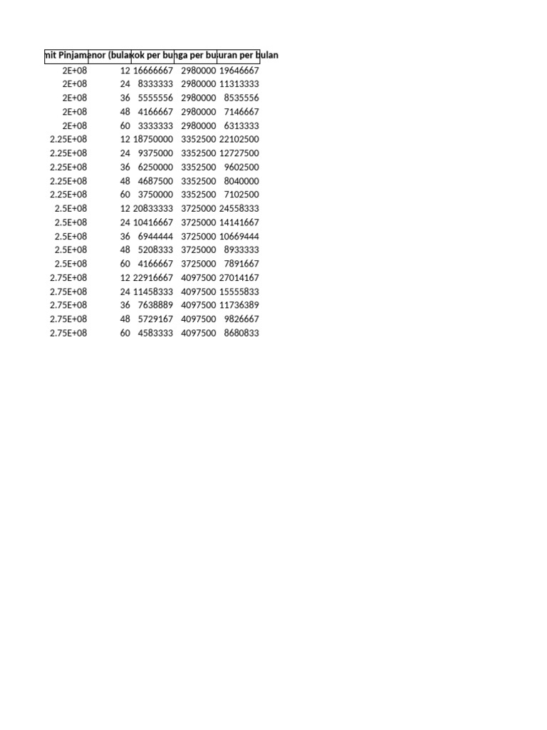 Tabel Angsuran KTA 200-275juta | PDF