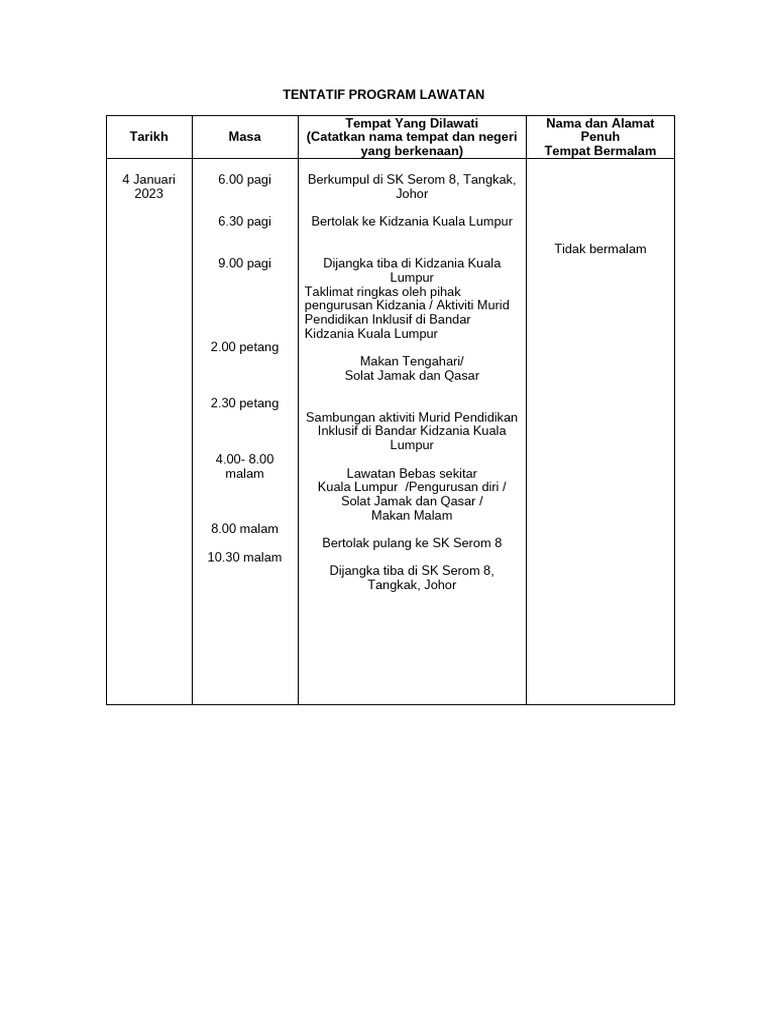 Tentatif Program Lawatan | PDF