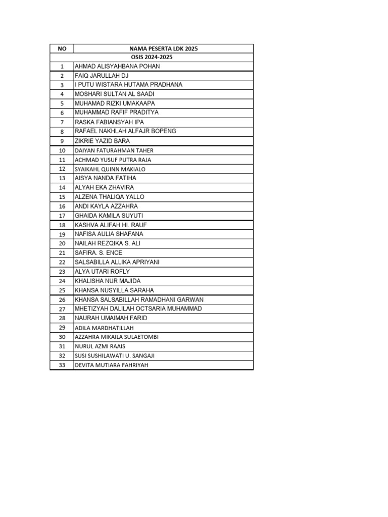 Daftar Peserta LDK OSIS 2025 | PDF