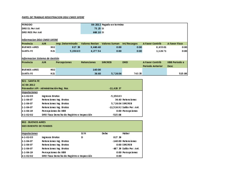 IIBB - Papel de Trabajo | PDF