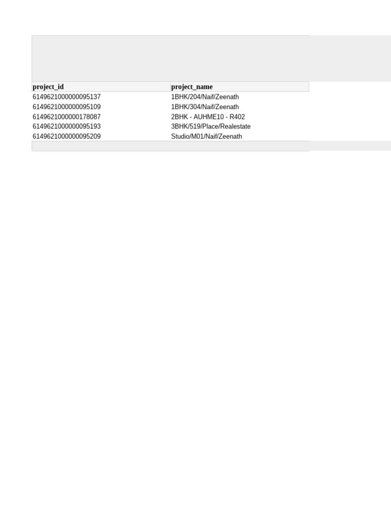 Projects Performance Summary | PDF