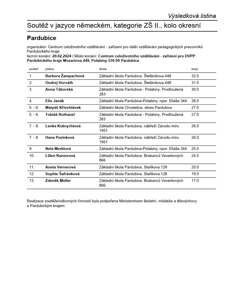 Vysledkova Listina 21400 | PDF