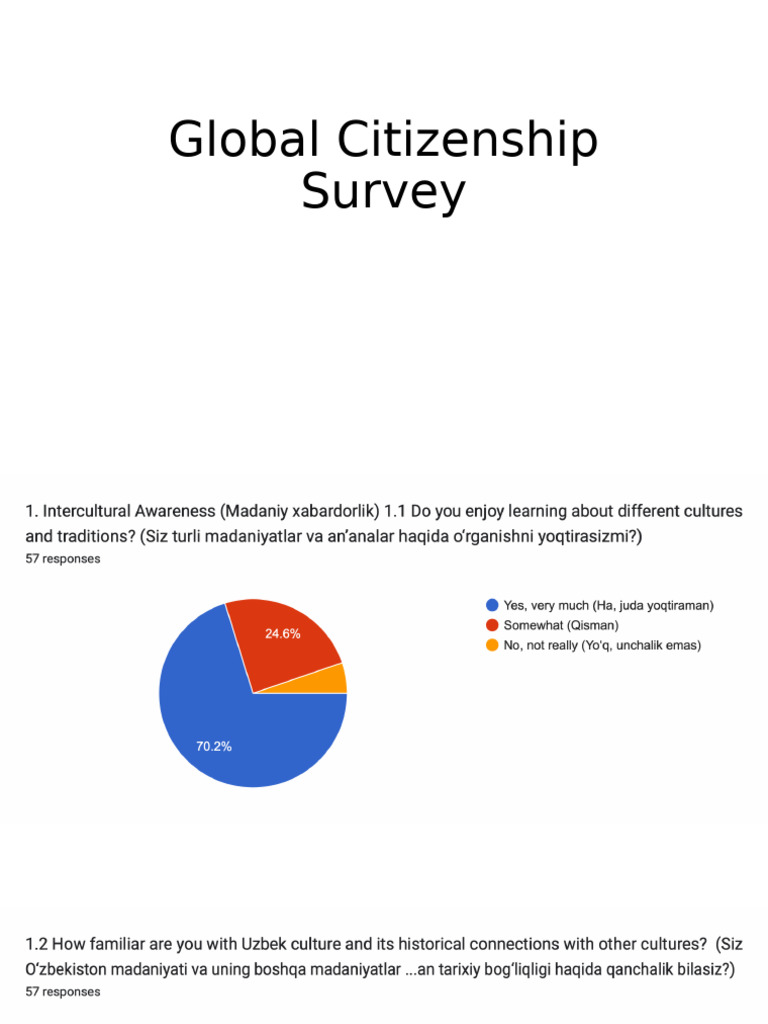 Enhancing Global Citizenship Programs | PDF