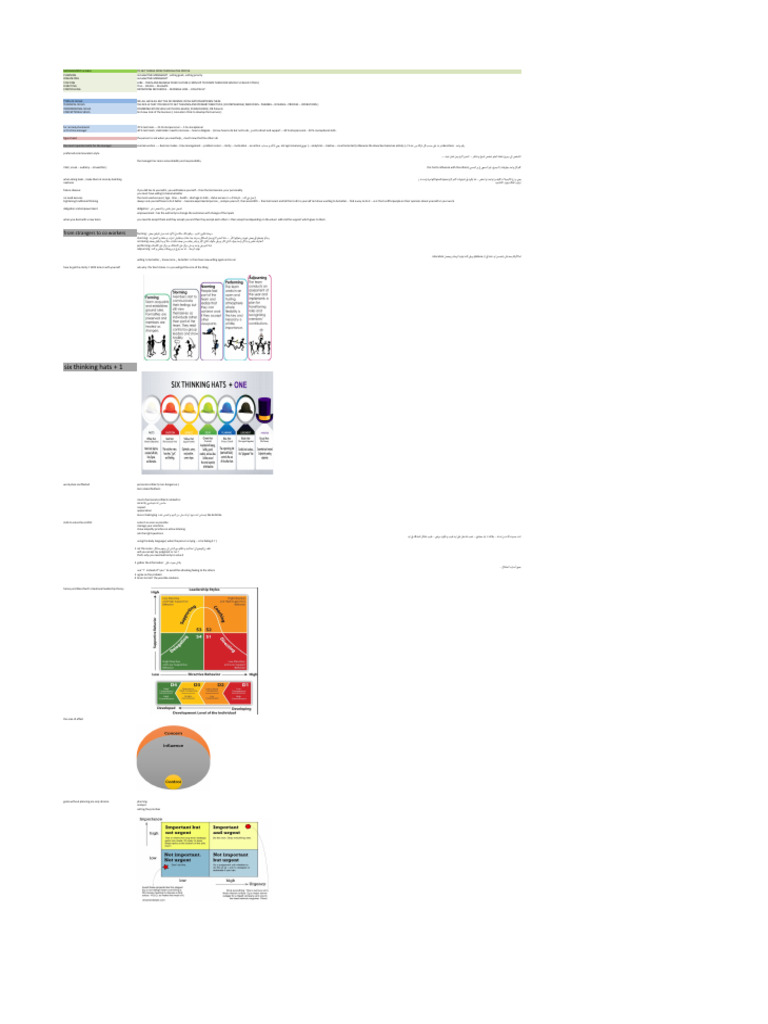 Essential Management Skills Guide | PDF | Cognitive Psychology ...