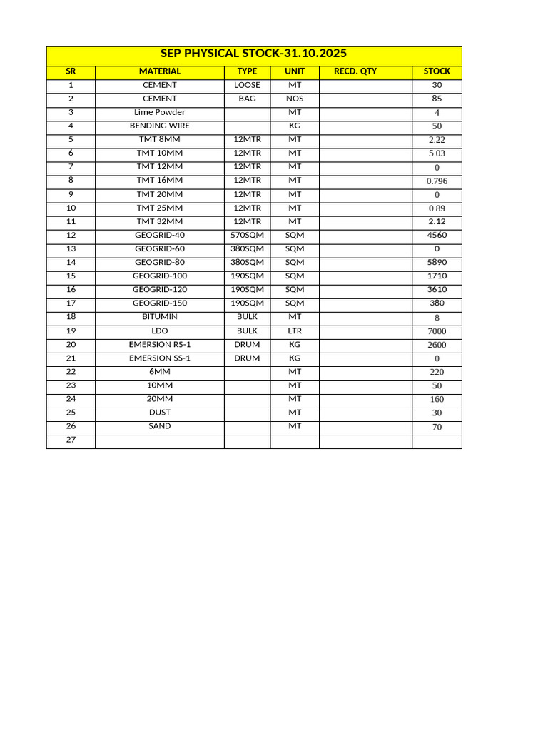 SEP Physical Stock Report 2025 | PDF